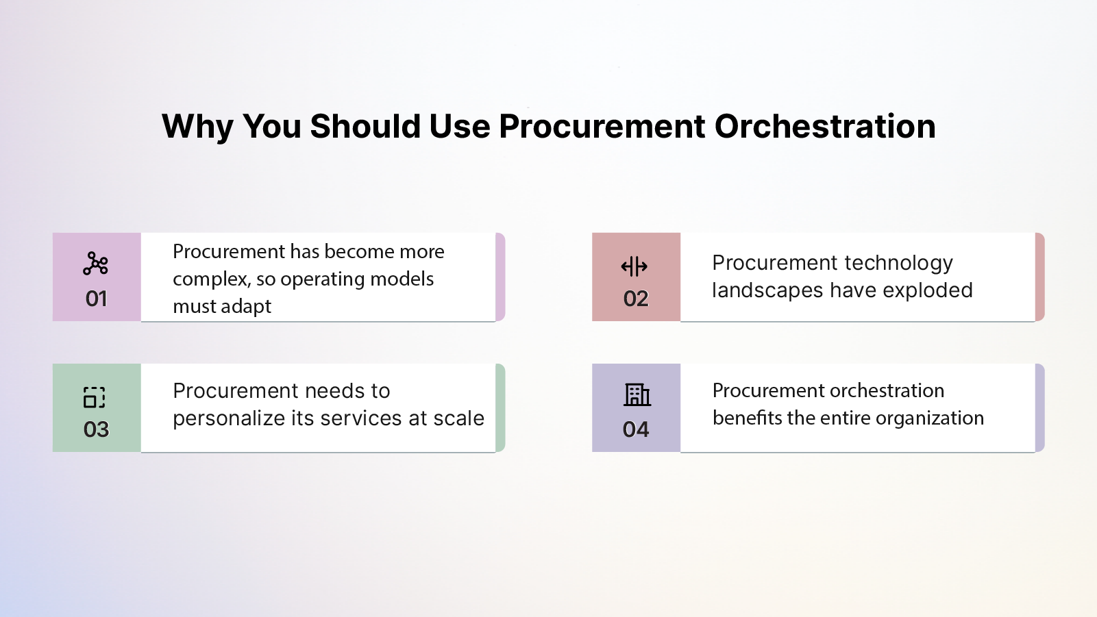 What Is Procurement Orchestration? (Meaning & Platform)